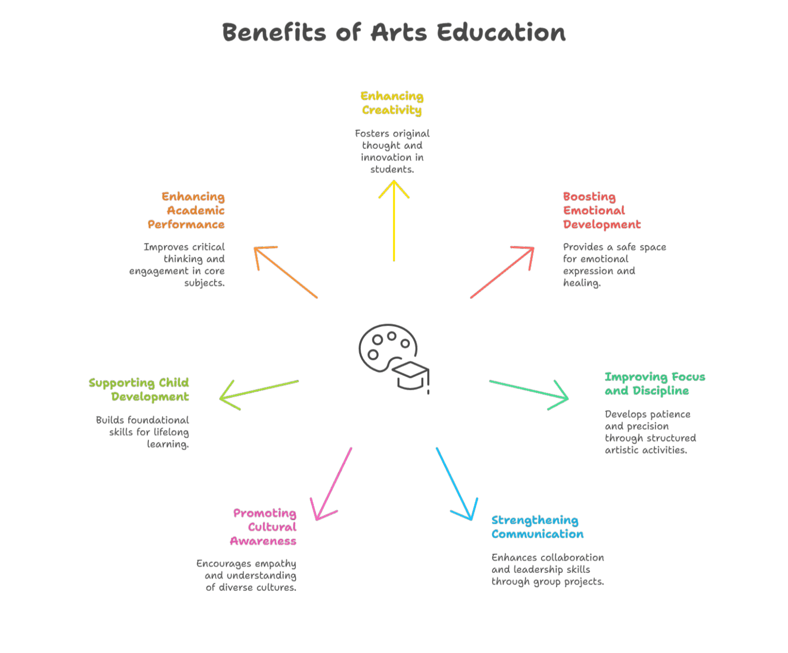 Importance of Art Education in Schools: Why It’s Essential