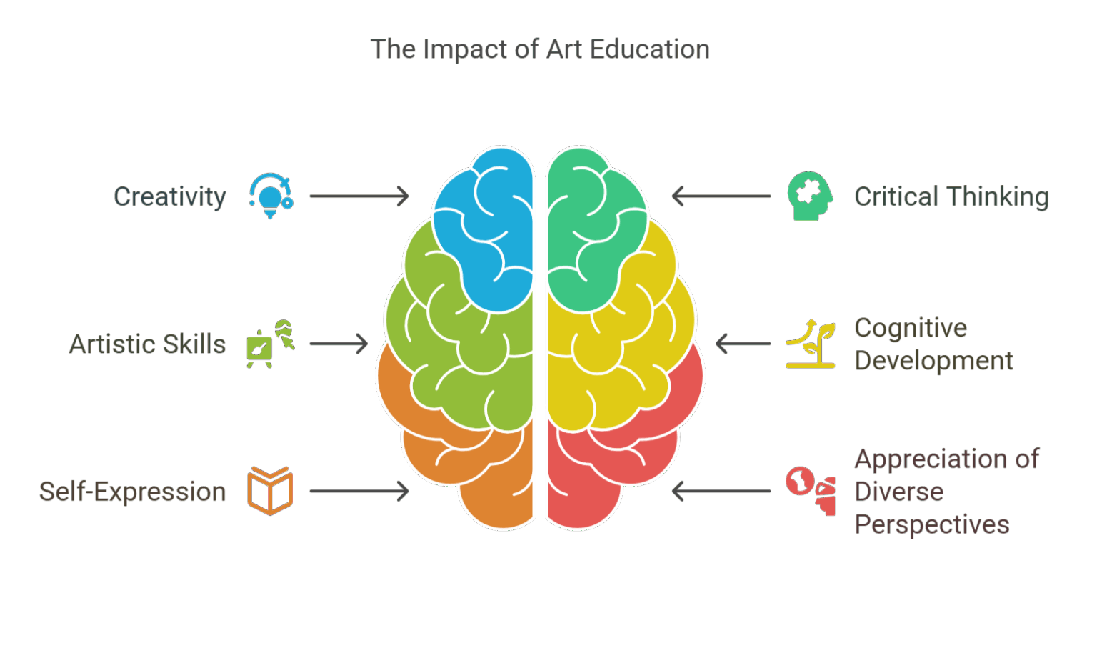 Importance of Art Education in Schools: Why It’s Essential