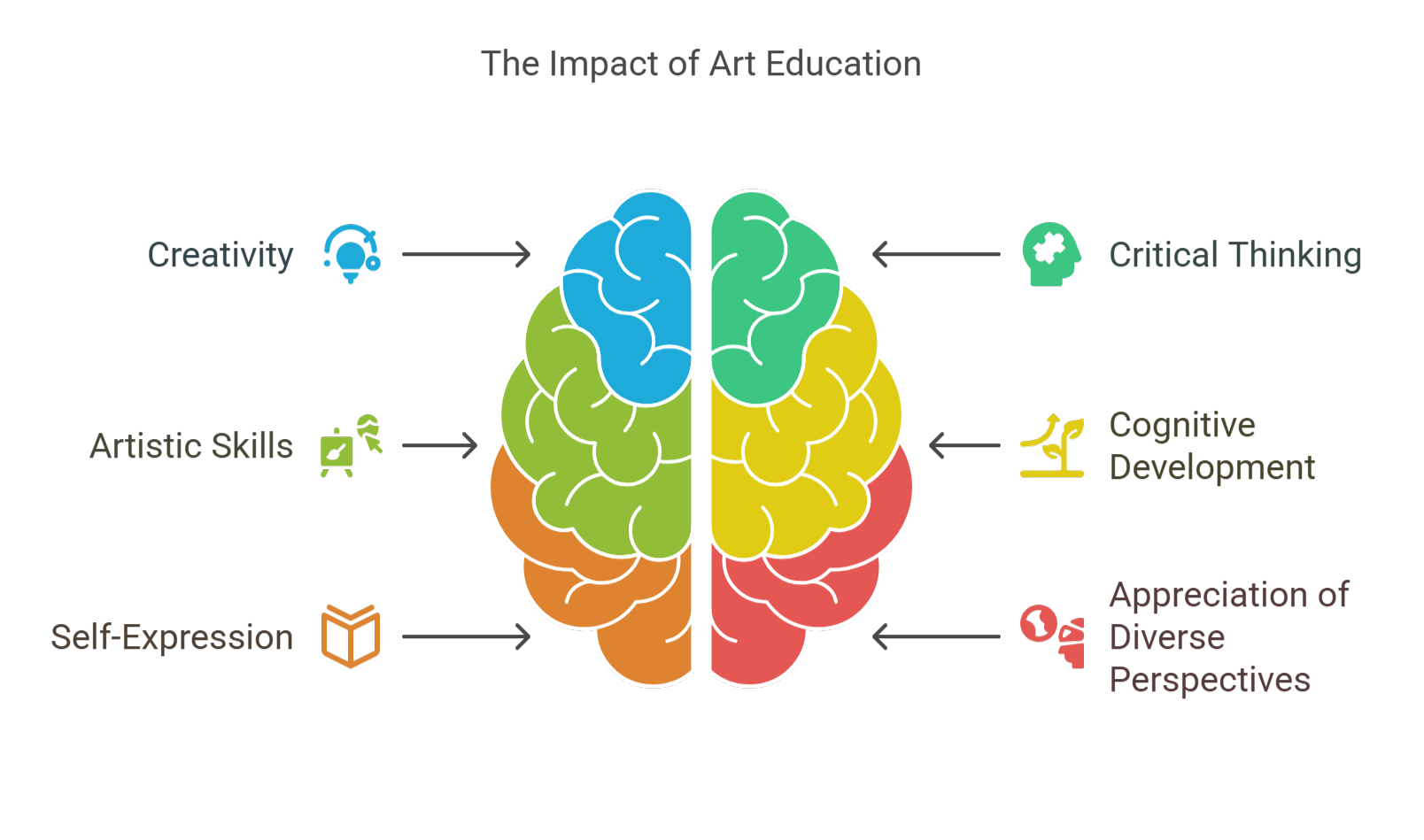 Importance of Art Education in Schools: Why It’s Essential