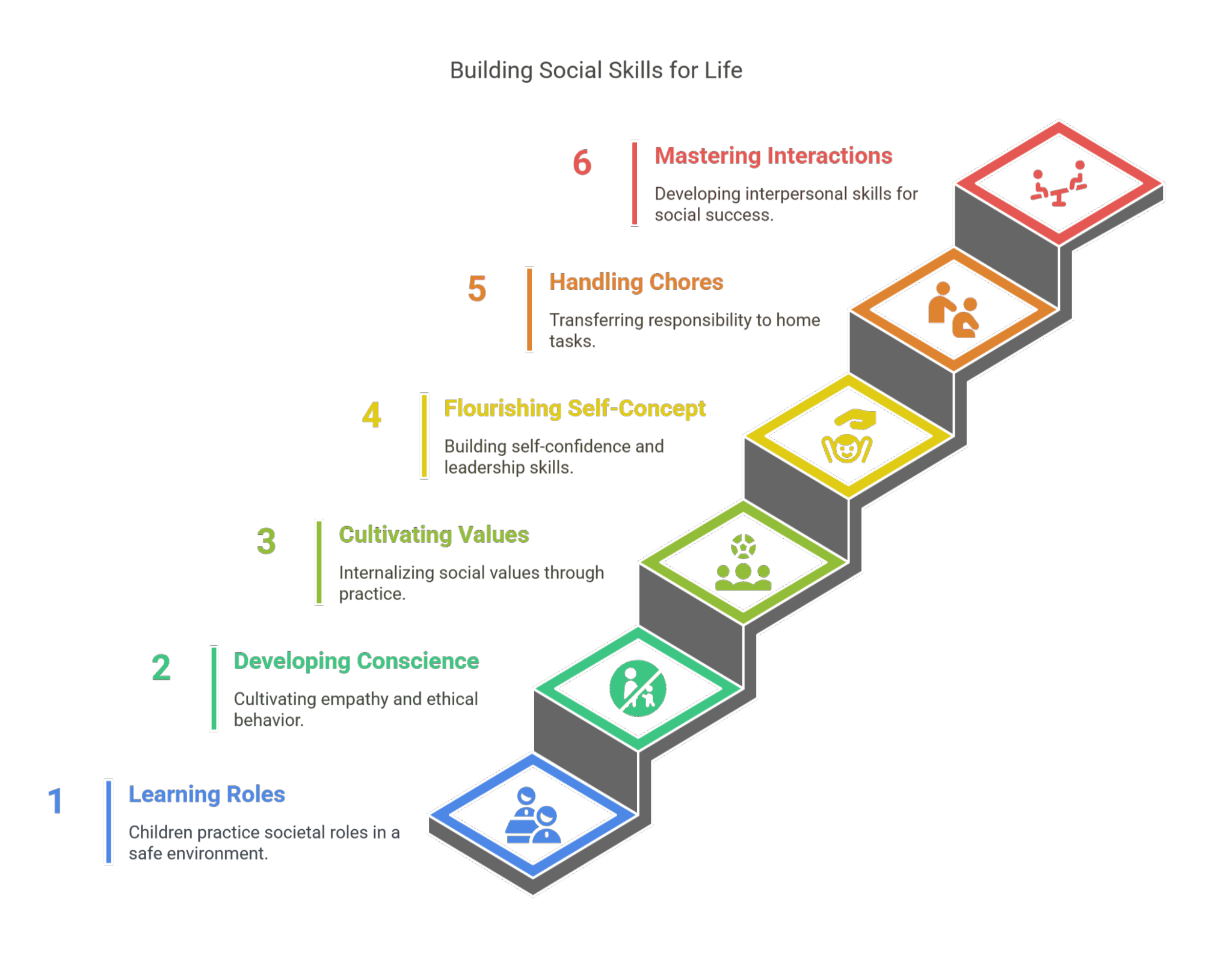 Importance of Socialization in School: Shaping Social Skills