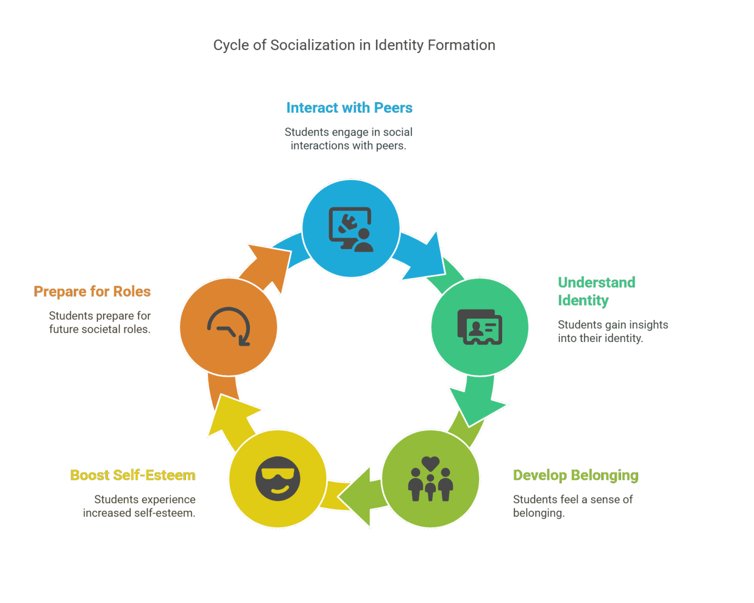 Importance of Socialization in School: Shaping Social Skills