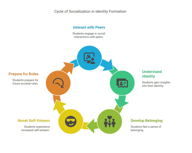 Importance of Socialization in School: Shaping Social Skills