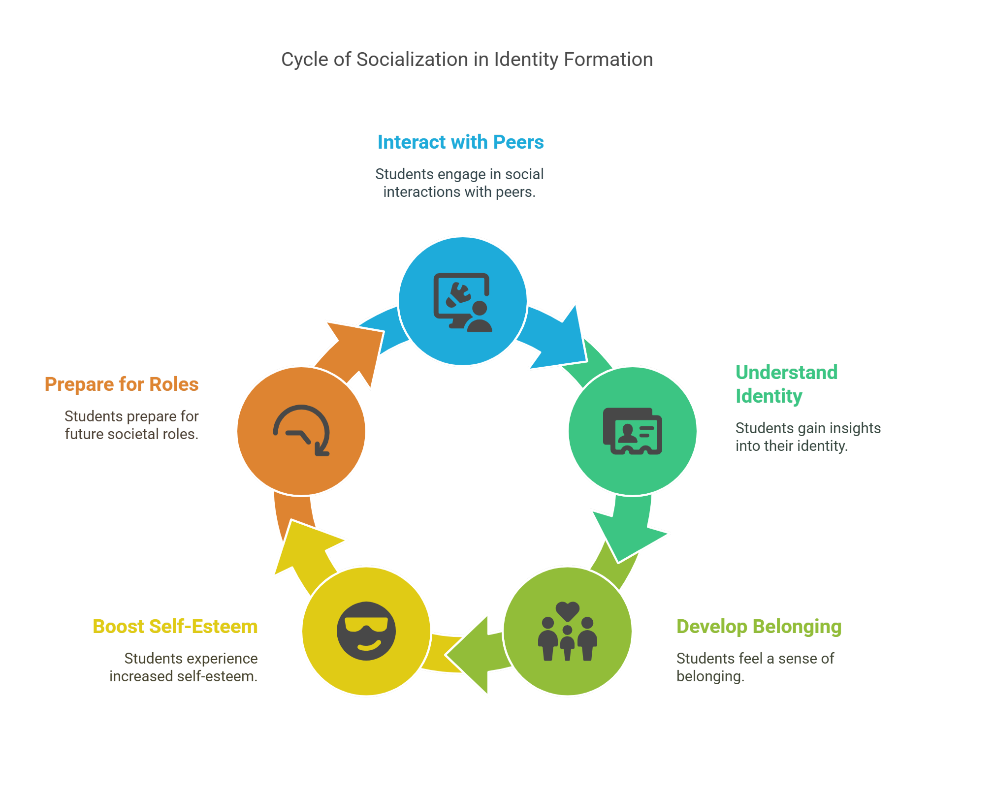Importance of Socialization in School: Shaping Social Skills