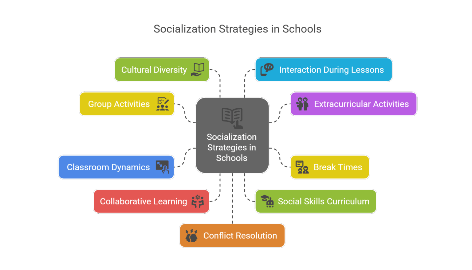 Importance of Socialization in School: Shaping Social Skills