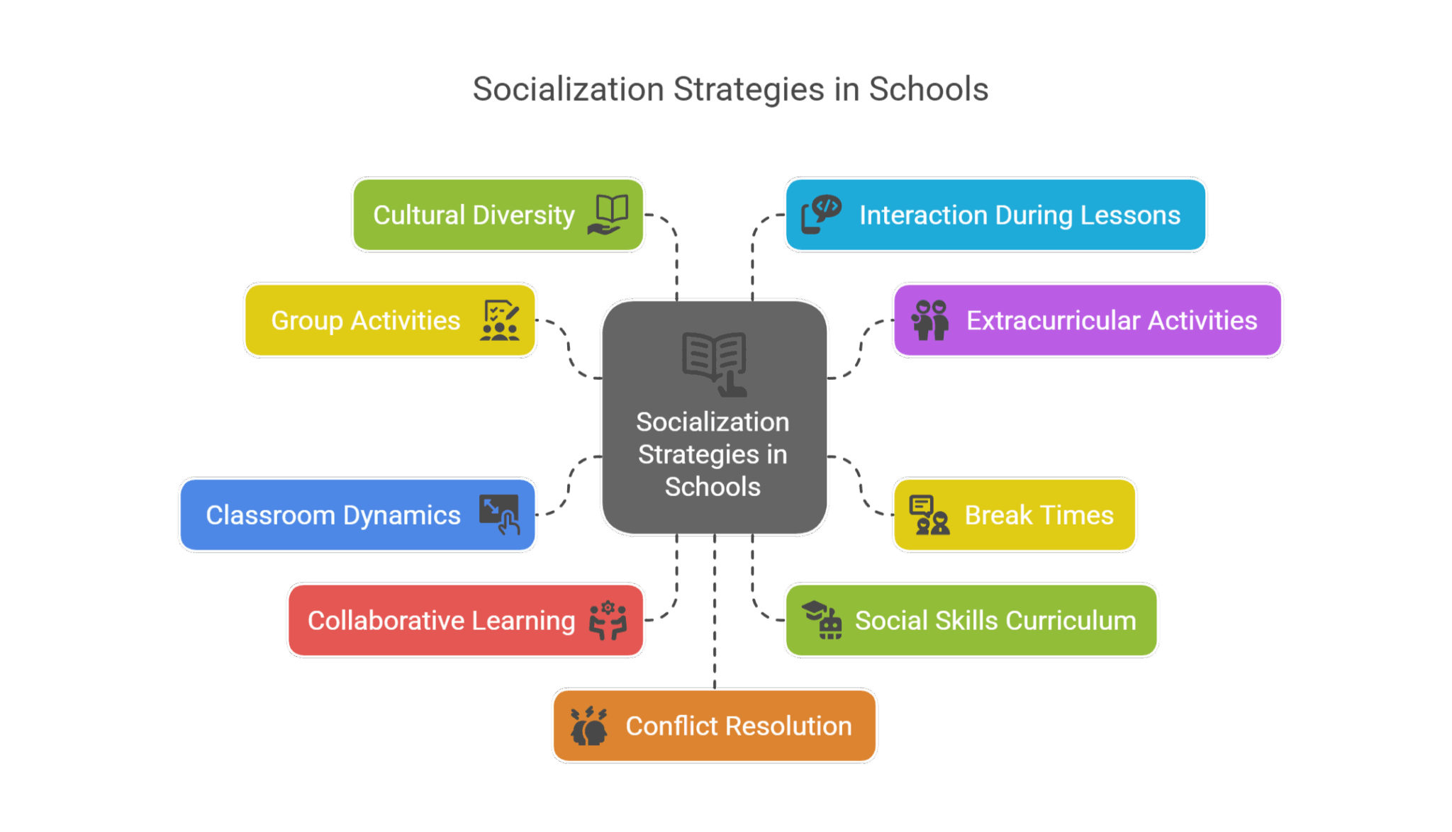 Importance of Socialization in School: Shaping Social Skills
